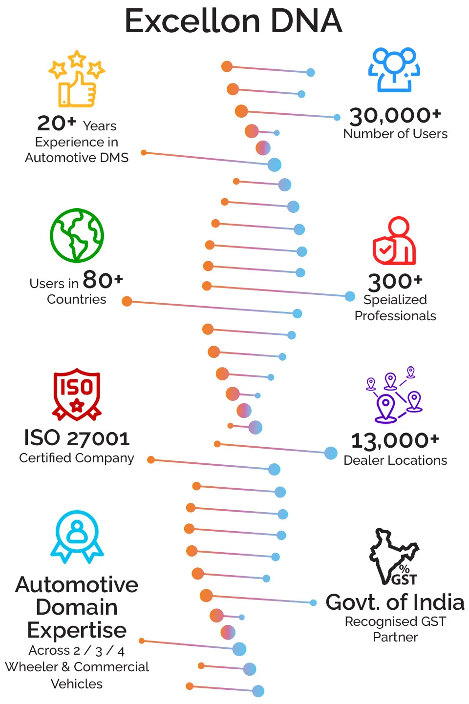 Dealer Management System - Excellon DMS Software