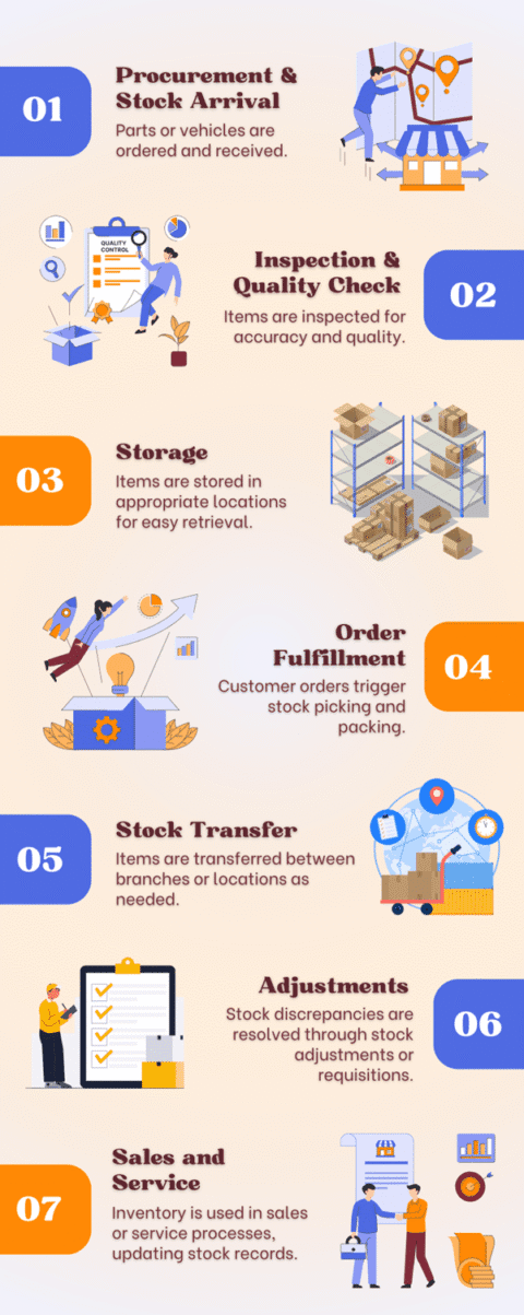 Automotive Inventory Management Guide for Dealerships