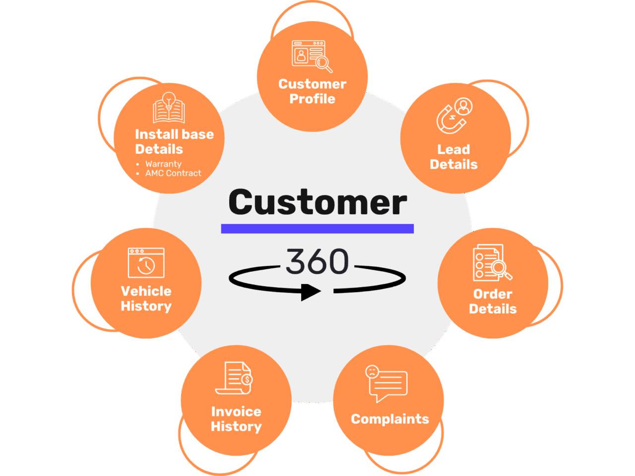 Excellon Automotive CRM 360 for Better Customer Experience